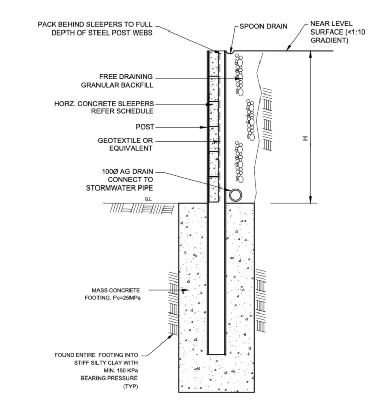 How Much Does a Retaining Wall Cost? – Guide for Australia